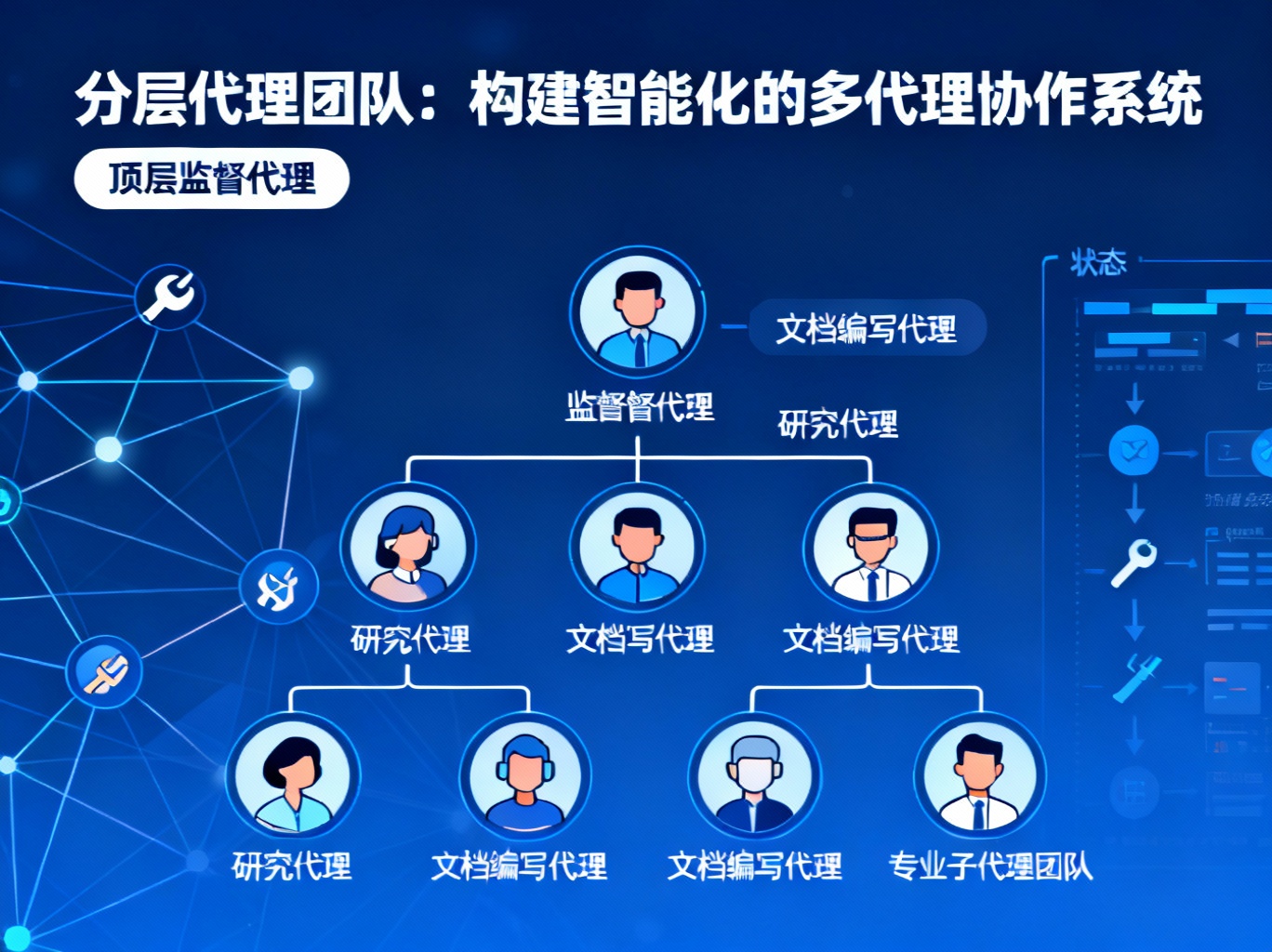 多智能体协作 (Multi-Agent Collaboration)_不舟AI