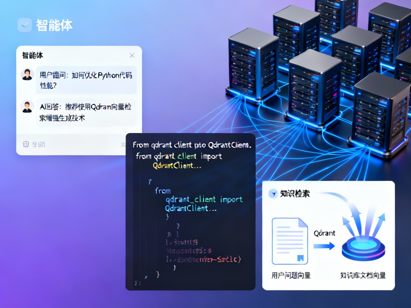 自动代码生成、执行、调试和人类反馈(Auto Code Generation, Execution, Debugging and Human ...